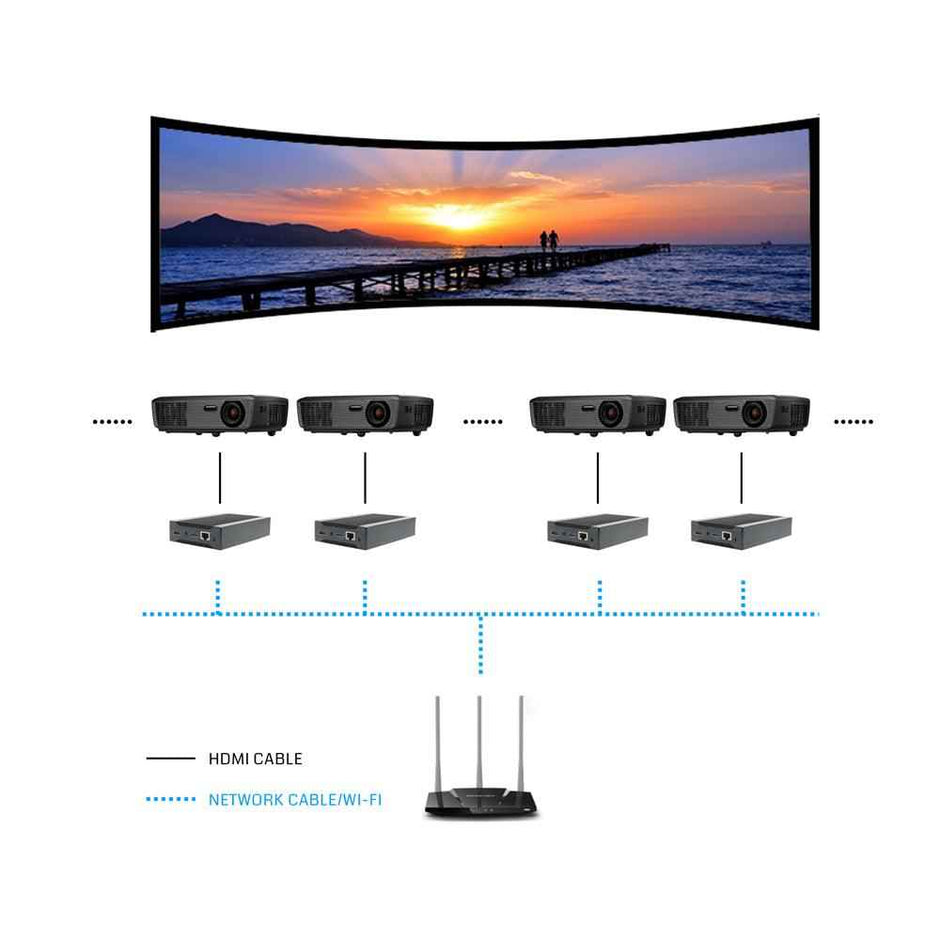 Edge Blending Processor Multi-projection Fusion Hardware Video Wall Co – BITVISUS
